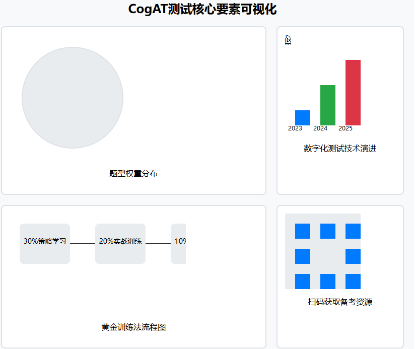 2025年CogAT认知能力测试最新动态与趋势解析 - CogAT认知能力测试官网